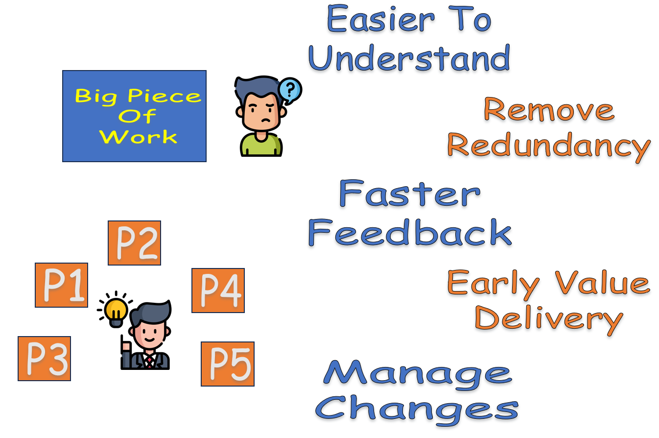 Splitting User Stories in Scrum | World of Agile
