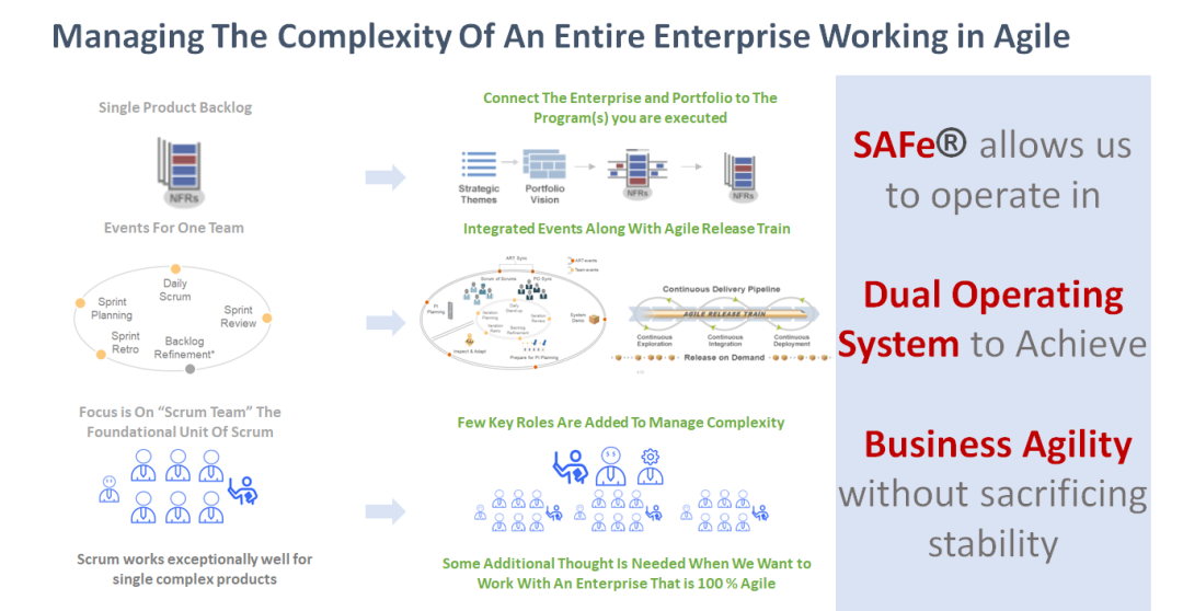 Introduction to Scaled Agile Framework - World Of Agile