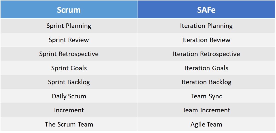 Events in SAFe - World Of Agile
