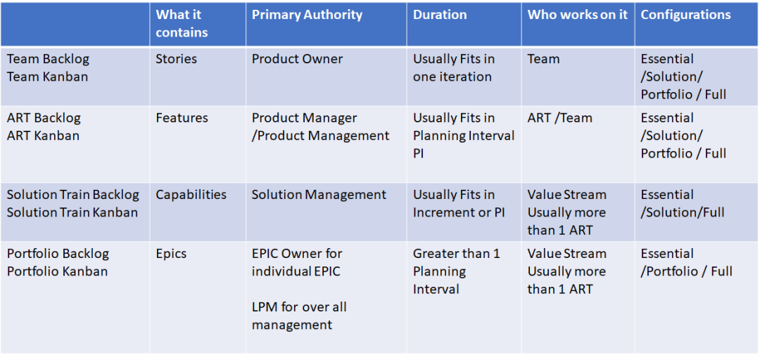 How The Backlogs Scale in SAFe - World Of Agile How The Backlogs Scale in SAFe - World Of Agile