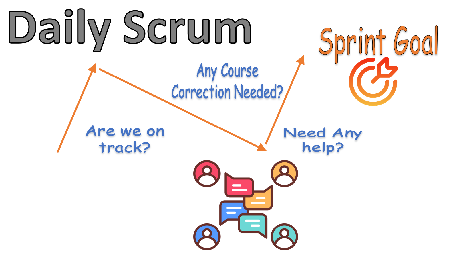 Daily Scrum Real Life Scenarios Welcome To World Of Agile