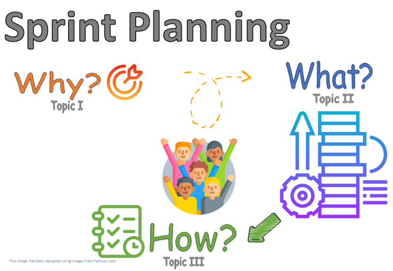 Scrum Master role in Sprint Planning - World Of Agile