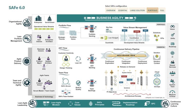 SAFe ® - Scaled Agile Framework - World Of Agile