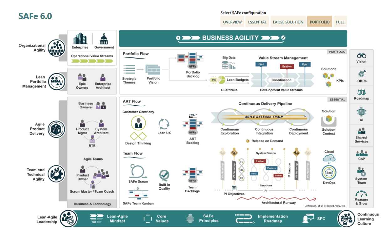 SAFe ® - Scaled Agile Framework - World Of Agile SAFe ® - Scaled Agile Framework - World Of Agile