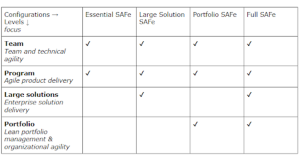 SAFe ® - Scaled Agile Framework - World Of Agile