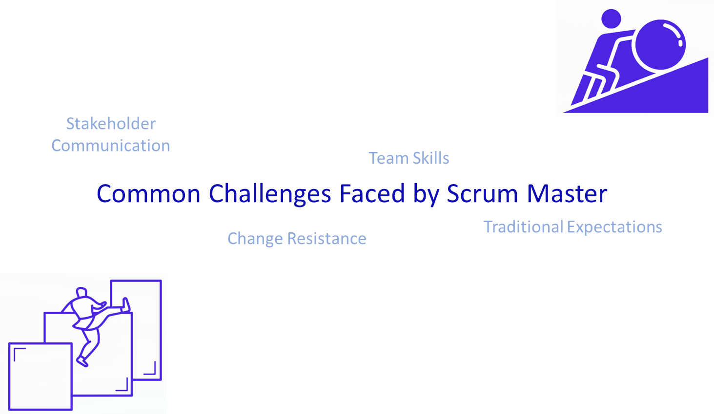 Common Challenges Faced by Scrum Master - World Of Agile Common Challenges Faced by Scrum Master - World Of Agile