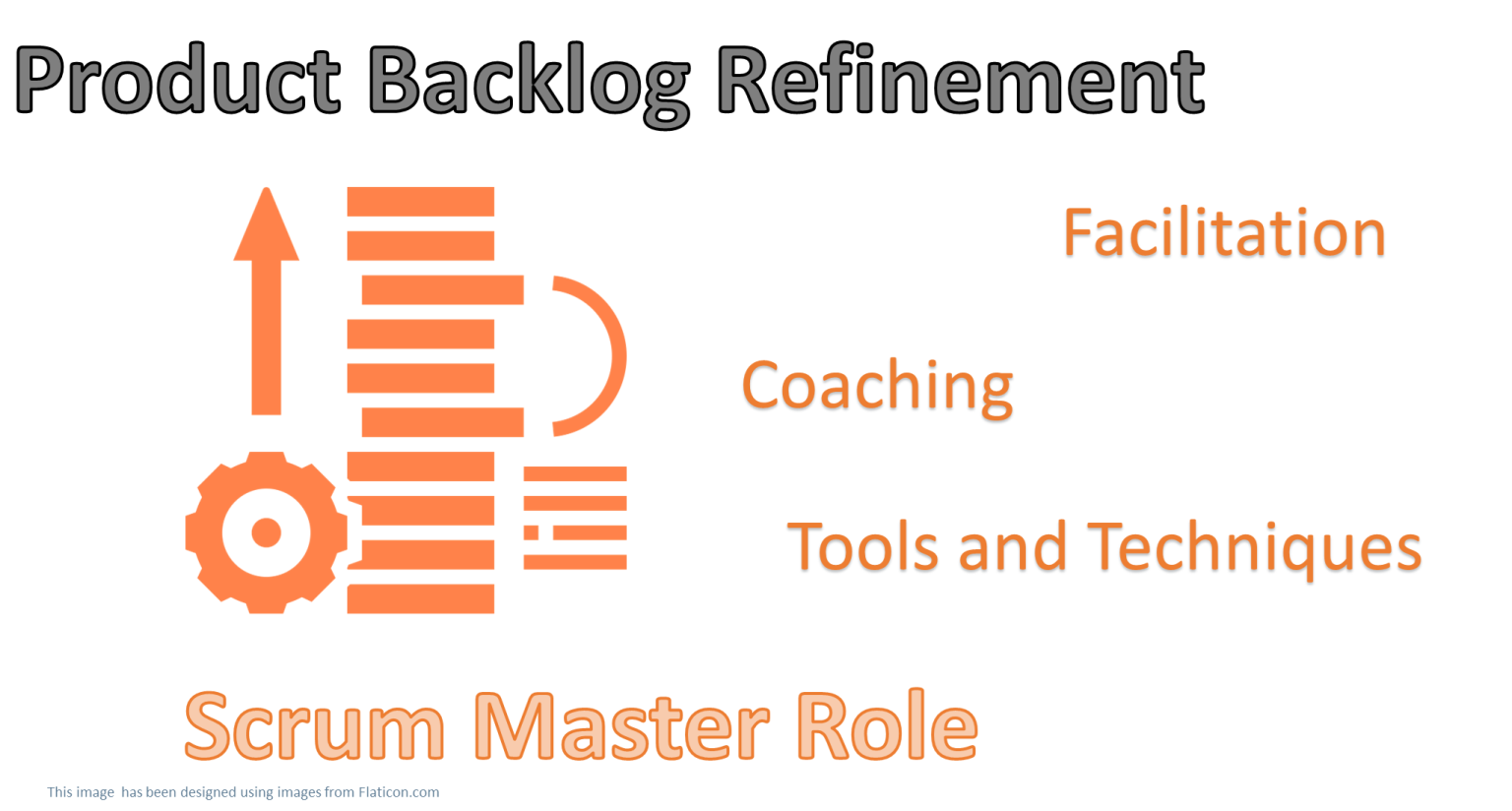 Scrum Master Role In Product Backlog Refinement World Of Agile