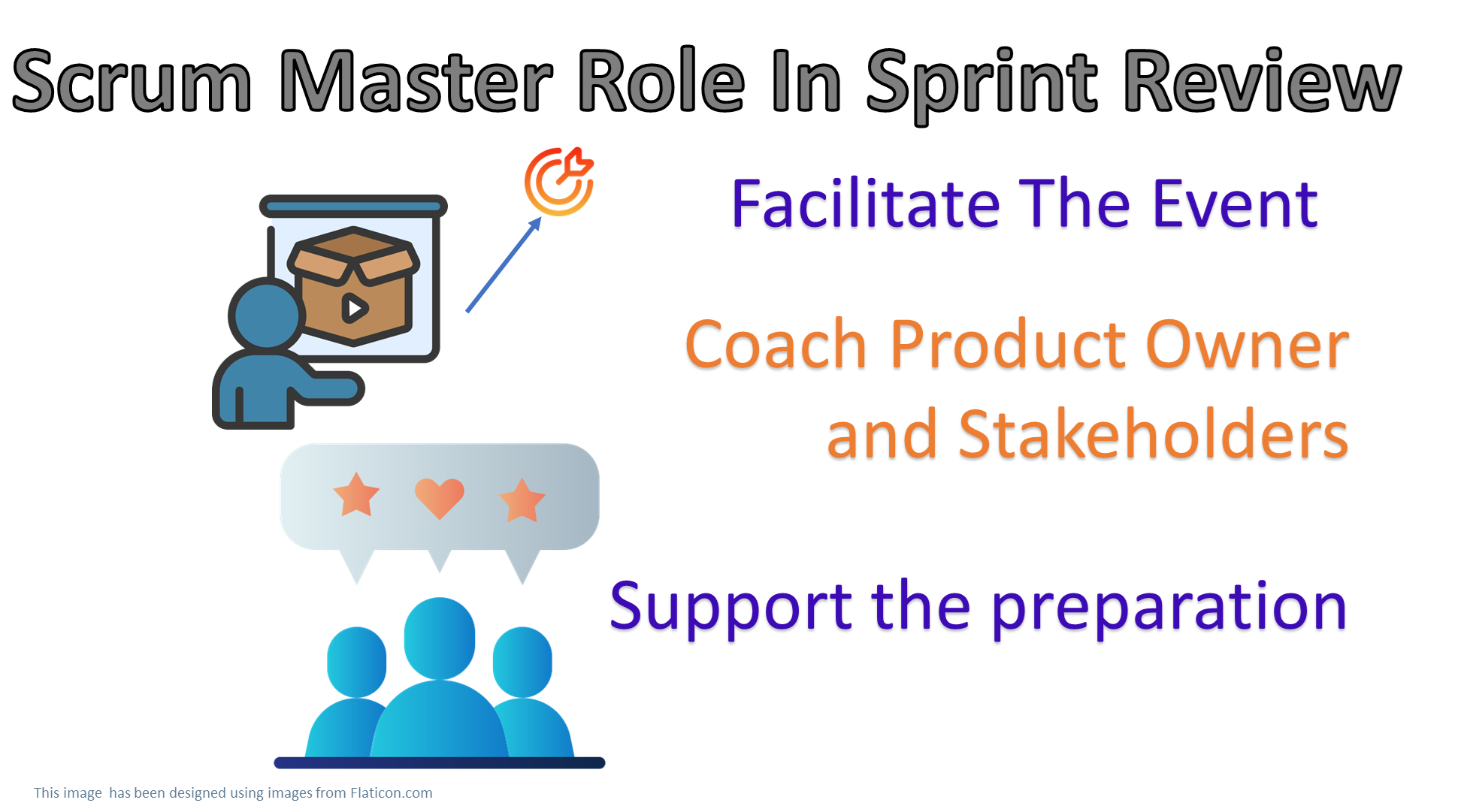 Scrum Master Role in Sprint Review - World Of Agile