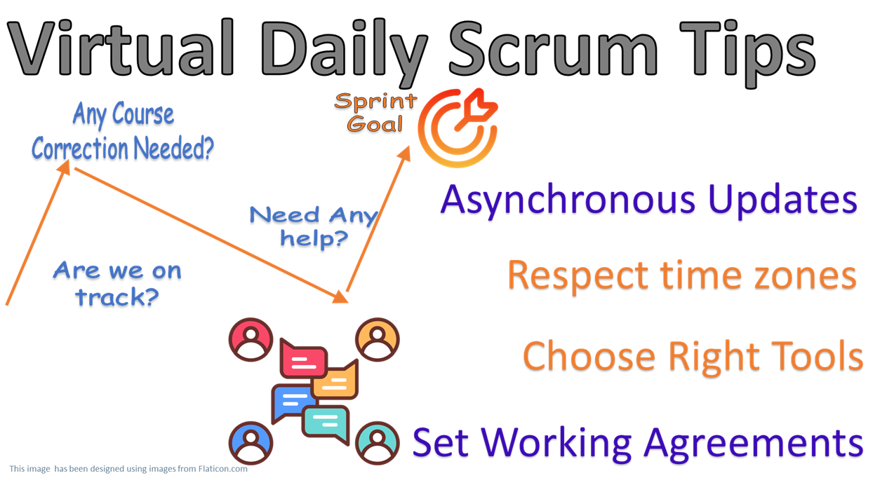 Tips for Virtual Daily Scrums - World Of Agile